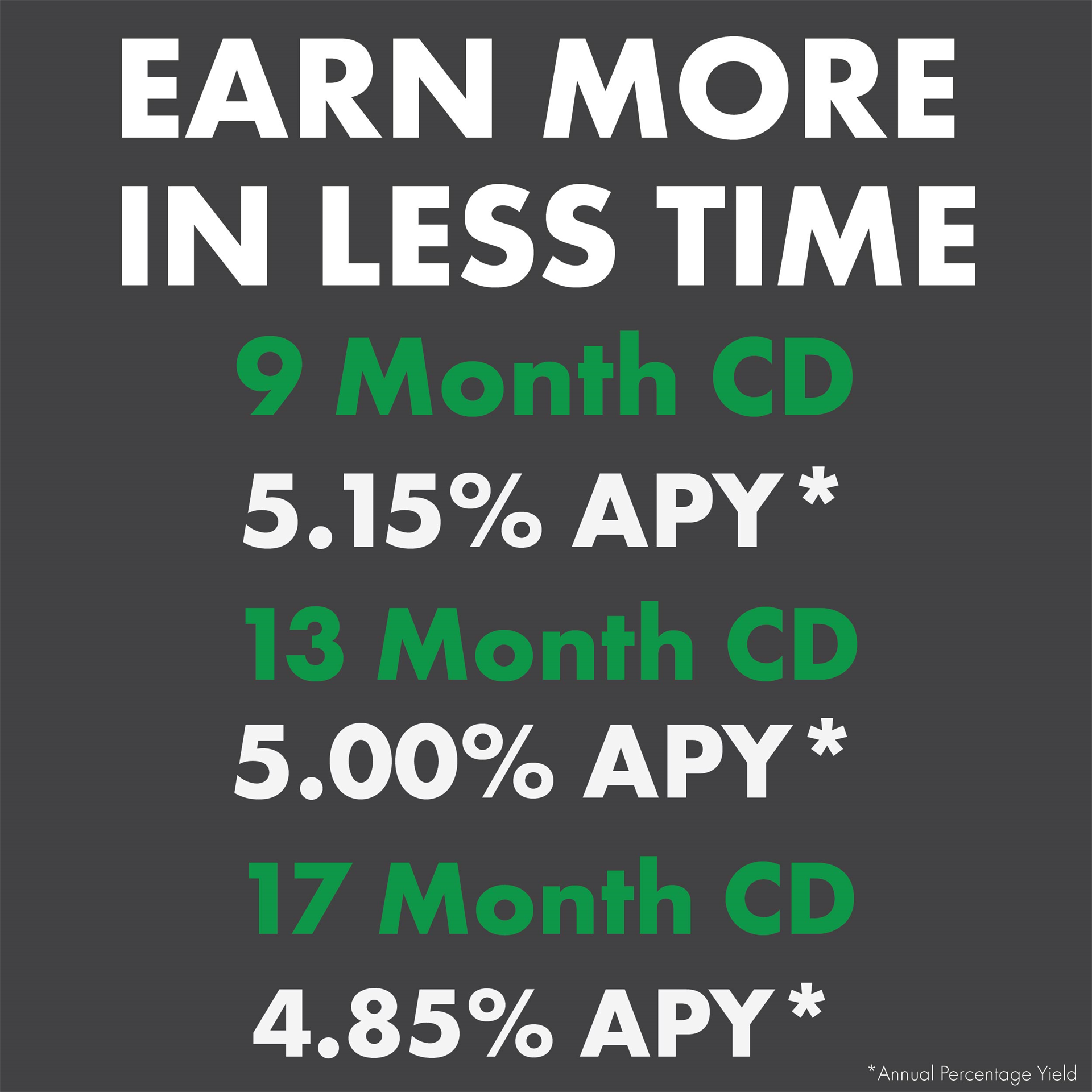 Access Community Credit Union